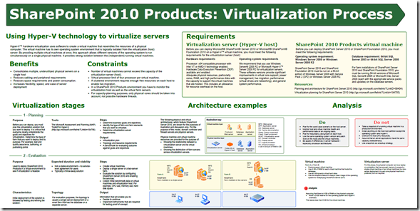 Sharepoint (el otro blog): SharePoint 2010 Virtualization